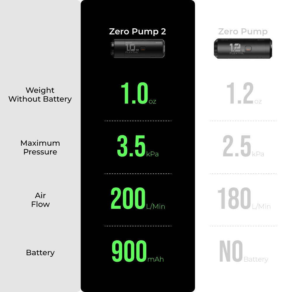 FLEXTAIL ZERO PUMP 2 - World's Smallest Pump for Sleeping Pads