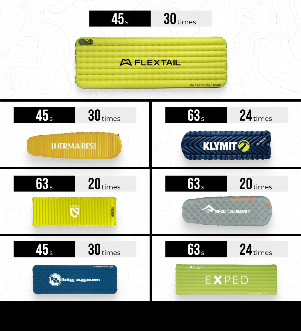 FLEXTAIL ZERO PUMP 2 - World's Smallest Pump for Sleeping Pads