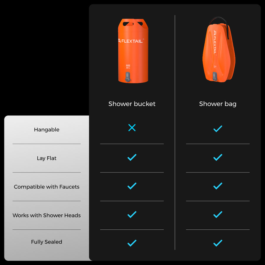 FLEXTAIL TINY SHOWER BUCKET & BAG —— Your On the Go Shower Station