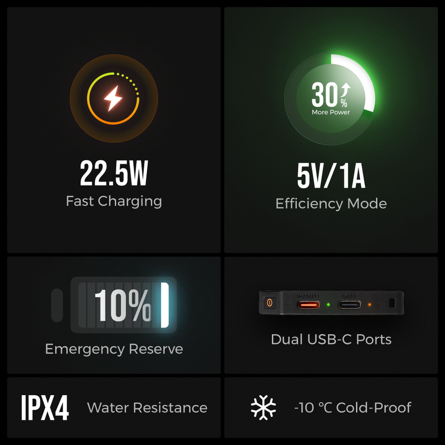 FLEXTAIL Zero Power Bank - Best Outdoor Lightest 10,000mAh Power Bank ...